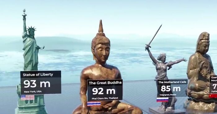 World’s Most Famous Statues Compared By Height: 3D Animation By Amir Kedir