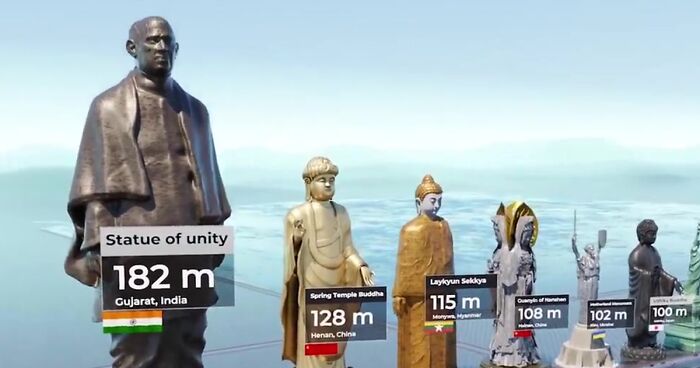 World’s Most Famous Statues Compared By Height: 3D Animation By Amir Kedir