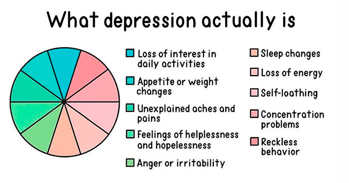 30 Incredibly Helpful Charts To Help You Keep Emotional Wellbeing In Check