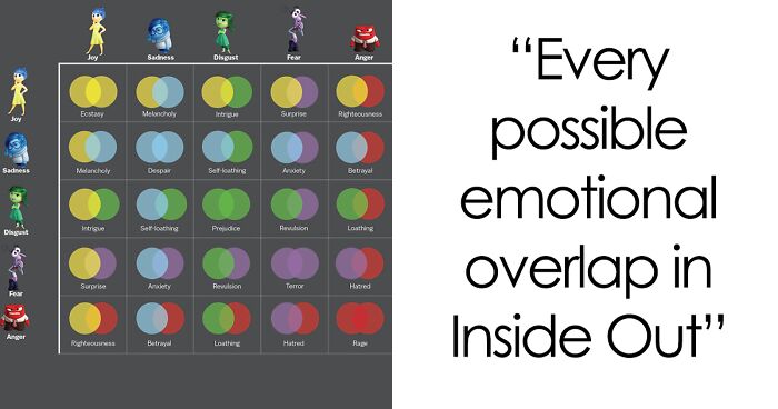 30 Incredibly Helpful Charts To Help You Keep Emotional Wellbeing In Check