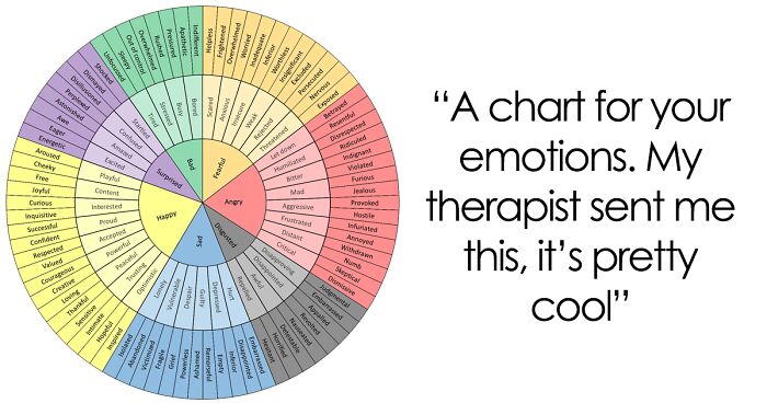30 Incredibly Helpful Charts To Help You Keep Emotional Wellbeing In Check