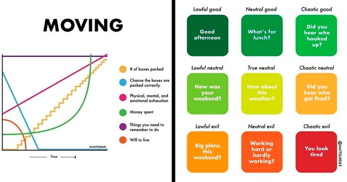 Guy Makes Honest And Funny Charts That Sum Up Our Lives, And Here Are ...