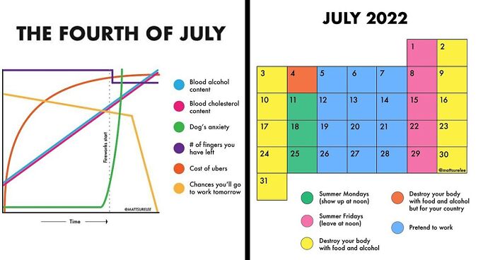 Guy Makes Honest And Funny Charts That Sum Up Our Lives, And Here Are ...
