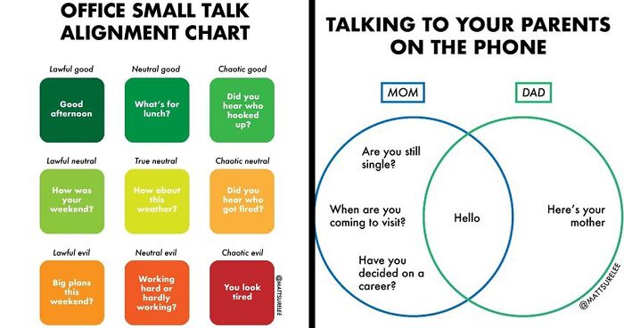 Guy Makes Honest And Funny Charts That Sum Up Our Lives, And Here Are ...