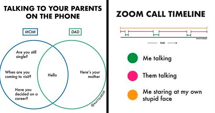 Guy Makes Honest And Funny Charts That Sum Up Our Lives, And Here Are ...