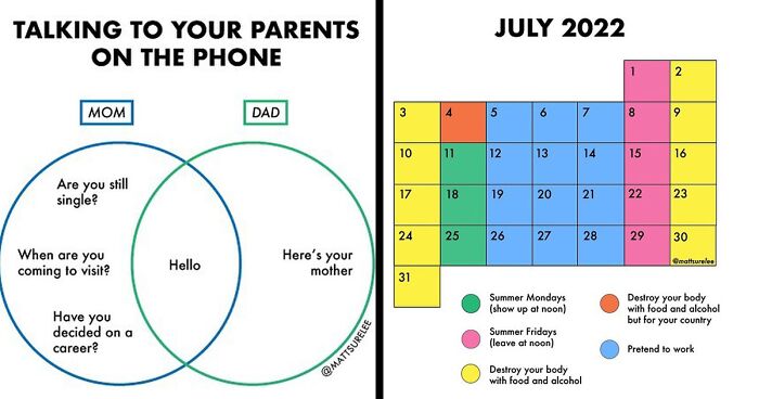Guy Makes Honest And Funny Charts That Sum Up Our Lives, And Here Are ...