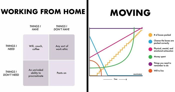 Guy Makes Honest And Funny Charts That Sum Up Our Lives, And Here Are ...