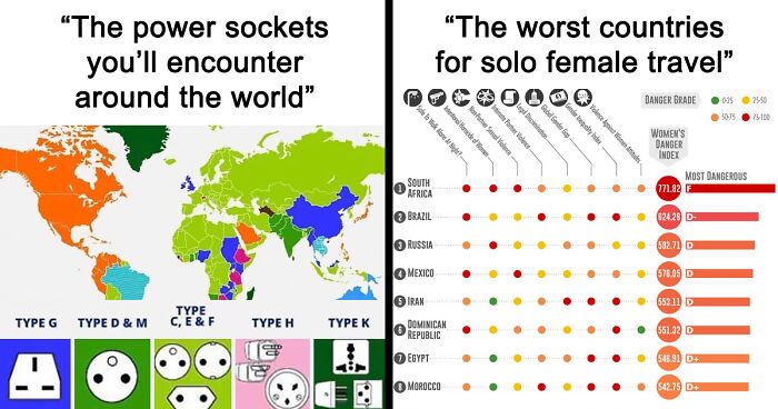 40 Interesting And Helpful Charts And Infographics For Every Traveler ...