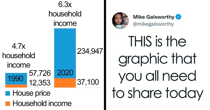 People Compare Their Living Costs In The Past Vs. Now, And The Reality ...