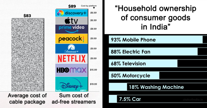 “Data Is Beautiful”: 40 Charts That Might Change Your Perspective On ...