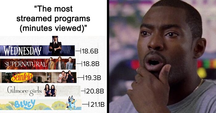 “Data Is Beautiful”: 40 Charts That Might Change Your Perspective On Things (New Pics)