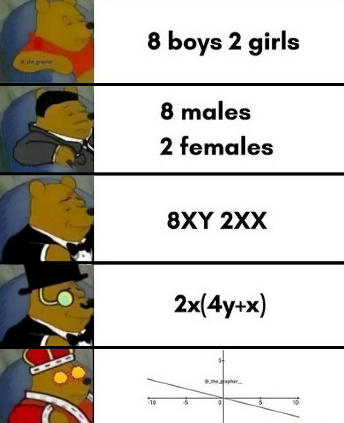 52 Math Memes That Not Everyone Will Understand