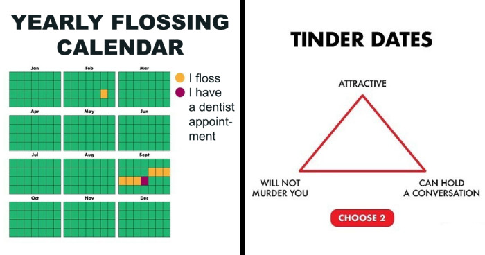 “Thousands Of Charts, Dozens Of Laughs”: 30 New Honest And Funny Charts ...
