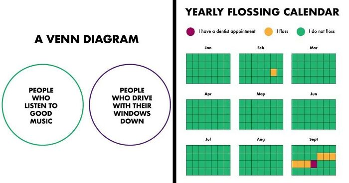 “Thousands Of Charts, Dozens Of Laughs”: 30 New Honest And Funny Charts ...