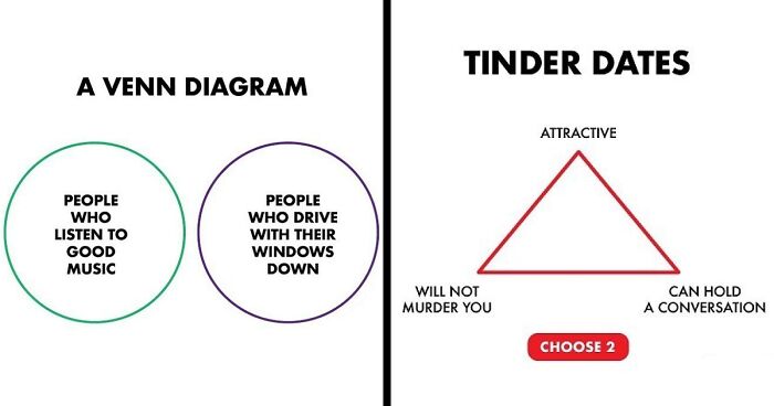 “Thousands Of Charts, Dozens Of Laughs”: 30 New Honest And Funny Charts ...