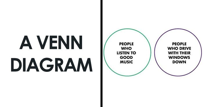 “Thousands Of Charts, Dozens Of Laughs”: 30 New Honest And Funny Charts ...