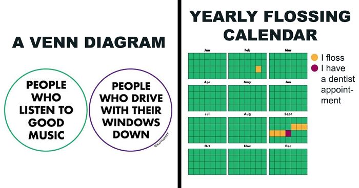 “Thousands Of Charts, Dozens Of Laughs”: 30 New Honest And Funny Charts ...