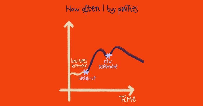 “A Fun Way To Approach Topics That Many Of Us Experience”: 23 Relatable ...