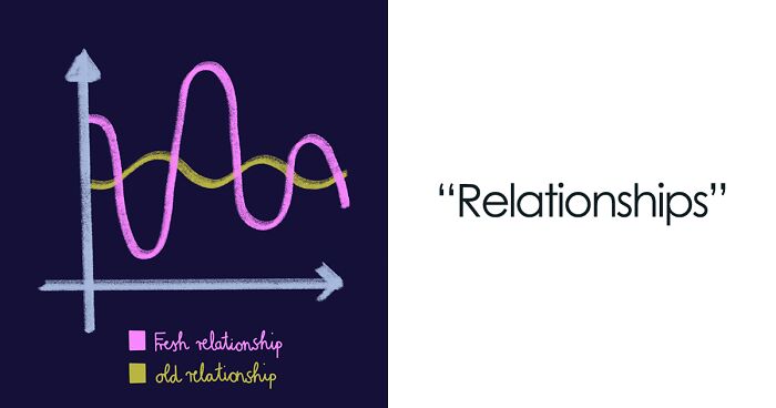 “A Fun Way To Approach Topics That Many Of Us Experience”: 23 Relatable ...