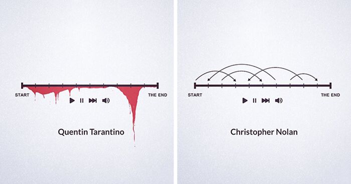 Fun Illustrations That Cleverly Simplify Complex Subjects, Created By This Artist (30 Pics)