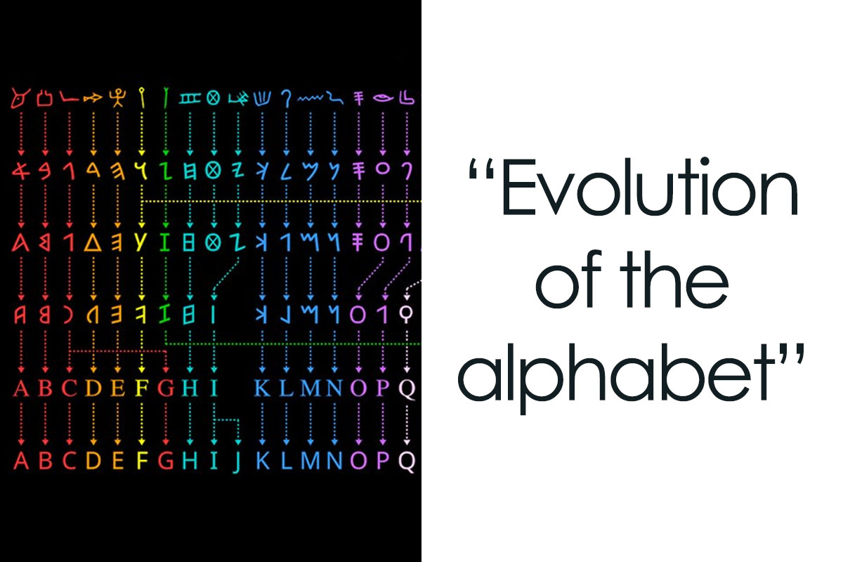 30 Interesting Facts About The World Masterfully Crafted Into Visual ...