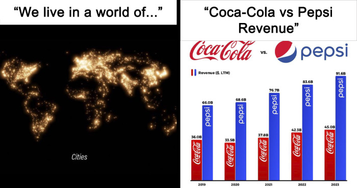 30 Interesting Facts About The World Masterfully Crafted Into Visual ...