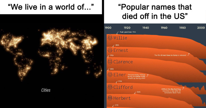 30 Interesting Facts About The World Masterfully Crafted Into Visual ...