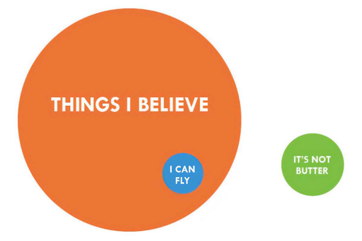 35 ‘Funny Charts’ That Got This Online Community Cracking Up | Bored Panda