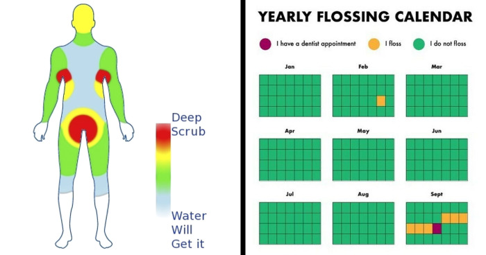 35 ‘Funny Charts’ That Got This Online Community Cracking Up
