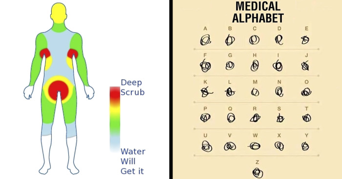 35 ‘Funny Charts’ That Got This Online Community Cracking Up | Bored Panda
