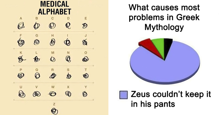 35 ‘Funny Charts’ That Got This Online Community Cracking Up