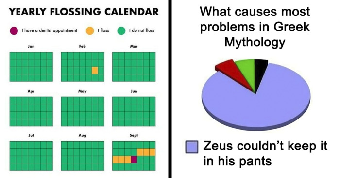 35 ‘Funny Charts’ That Got This Online Community Cracking Up