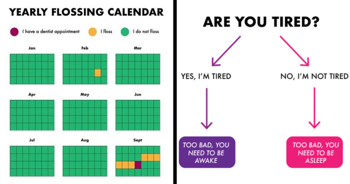 35 ‘Funny Charts’ That Got This Online Community Cracking Up