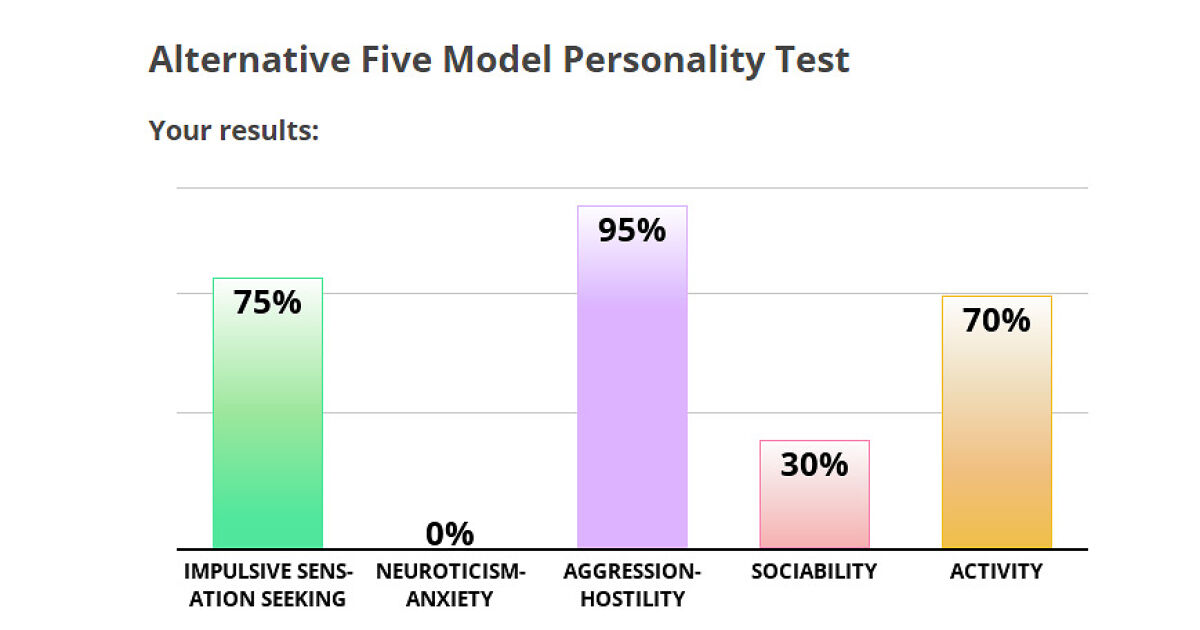 Hey Pandas, Take Any Personality Test And Post The Results Here | Bored ...
