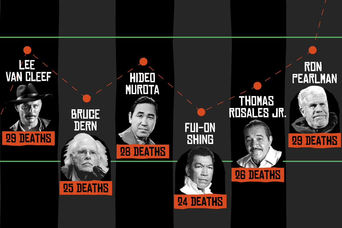 Hollywood’s Top Repeat Victims: Infographic Statistics
