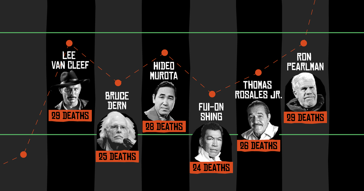Hollywood’s Top Repeat Victims: Infographic Statistics | Bored Panda