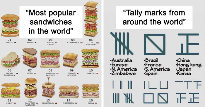 50 Fun And Informative Charts About Parts Of The World You May Not Have ...