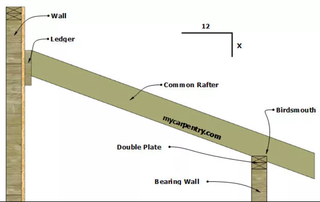 Viral Ratchet Strap Roof Hack Saves Family’s Home From Hurricane Milton ...