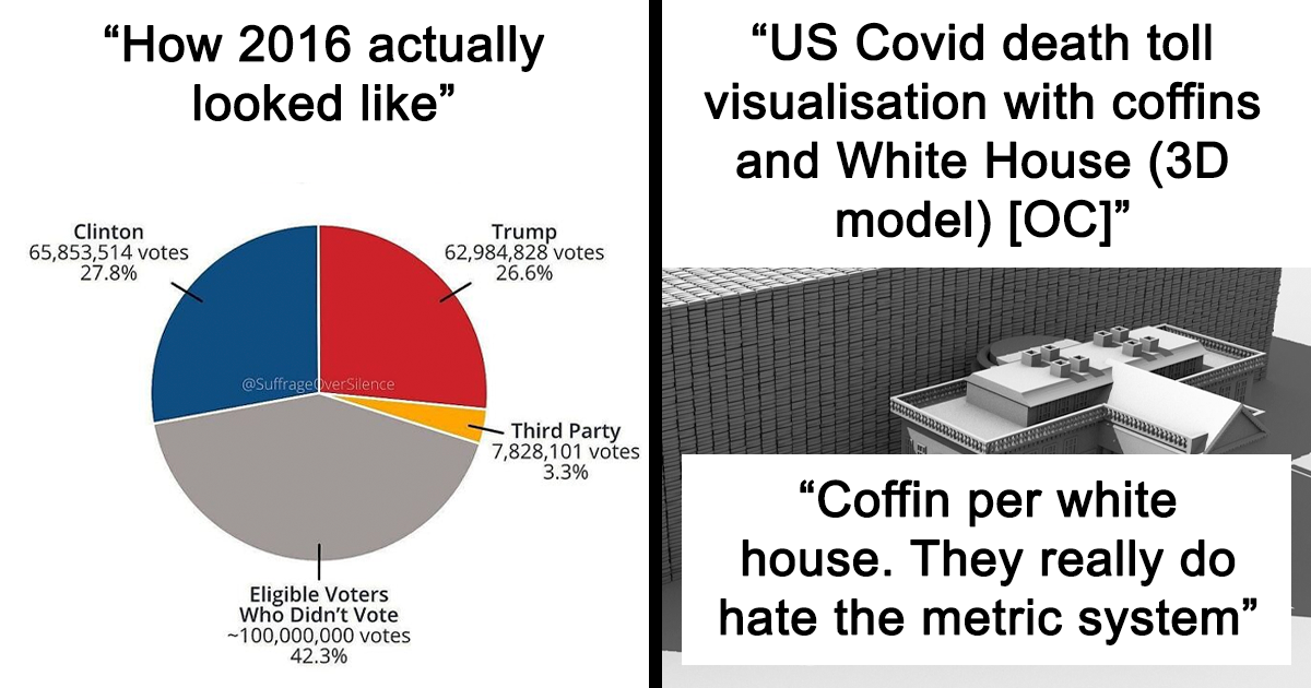 ‘Data Stuff Plus’: 80 Intriguing Charts And Maps That Are As ...