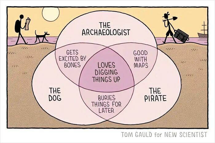 50 Archeology And History Memes That Are So Good, They’re Practically ...